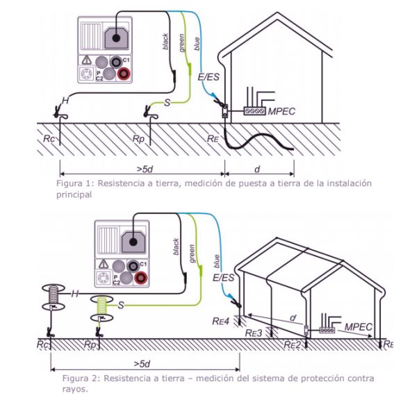 Evaluación Sistema de Puesta a Tierra – MERXCO